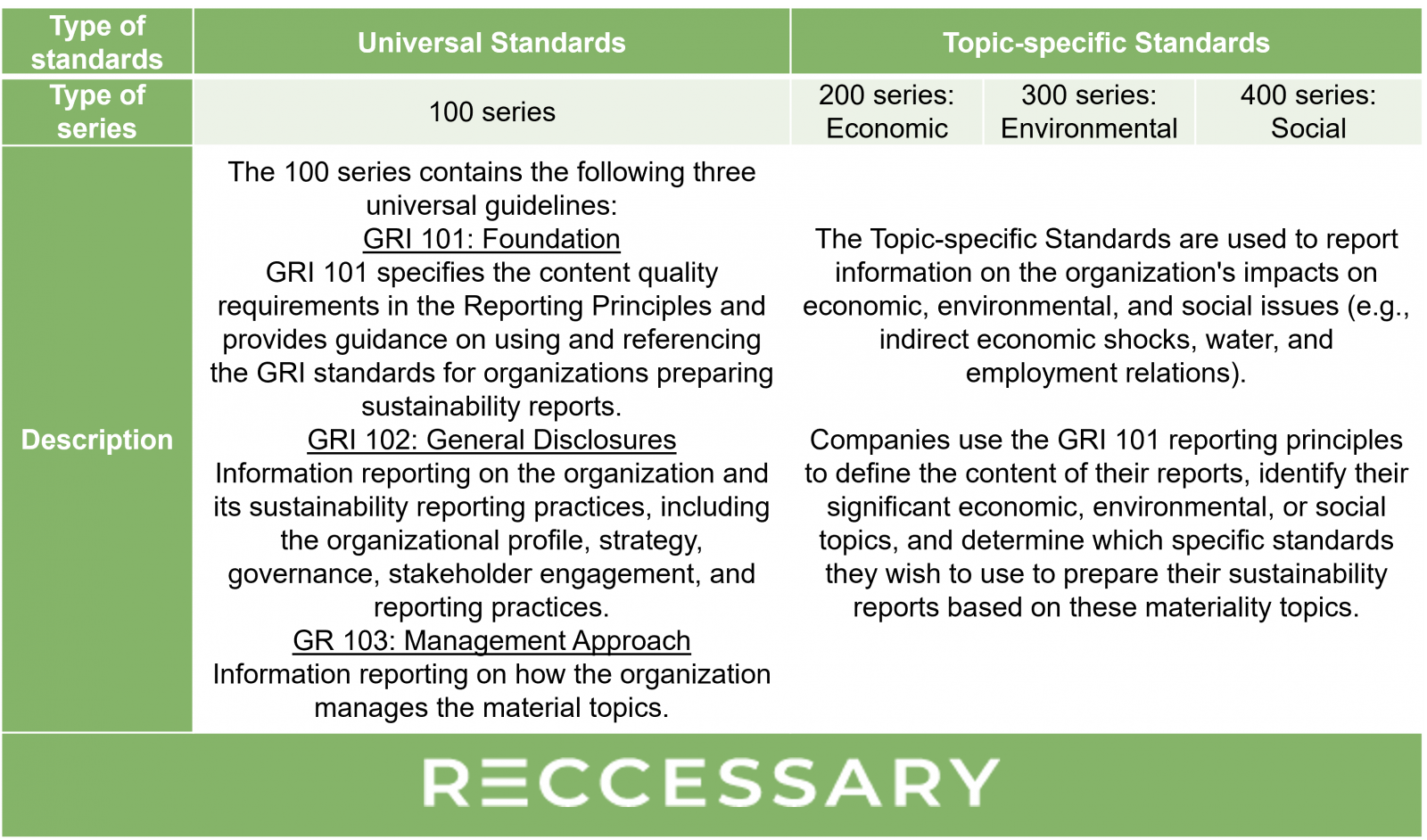 Global Reporting Initiative (GRI) | RECCPEDIA | Reccessary Global Reporting Initiative (GRI) | RECCPEDIA | Reccessary